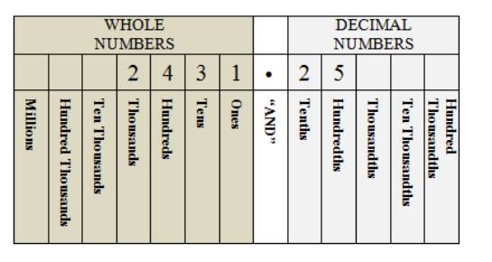 Online Course: GED Test Preparation 101