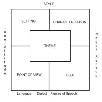 Online Course: GED Test Preparation 101